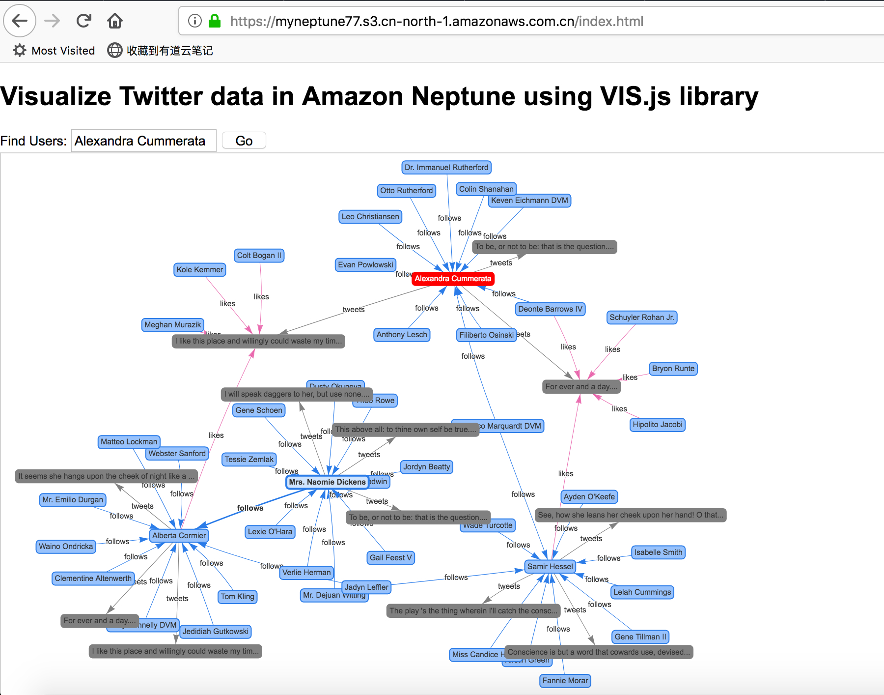 通过无服务器架构实现Amazon Neptune图数据库数据分析可视化 | 亚马逊AWS官方博客